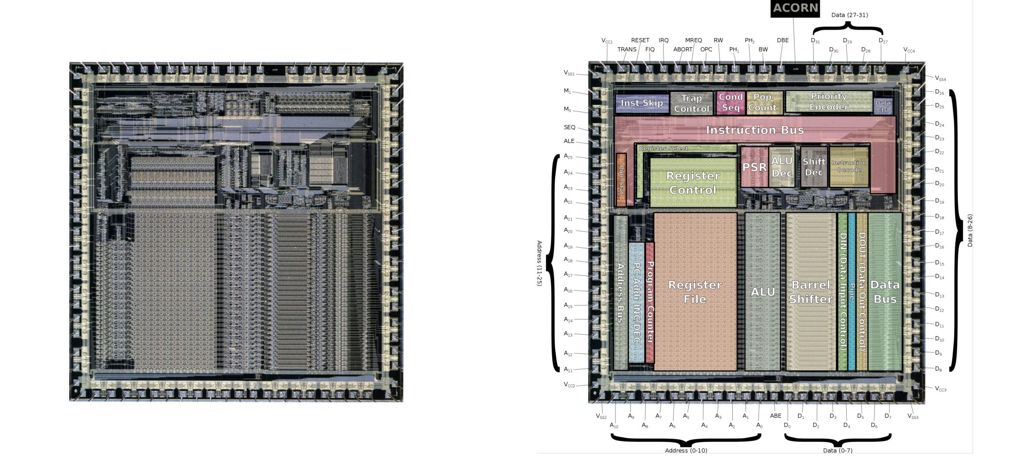 A history of ARM, part 1: Building the first chip - Ars Technica