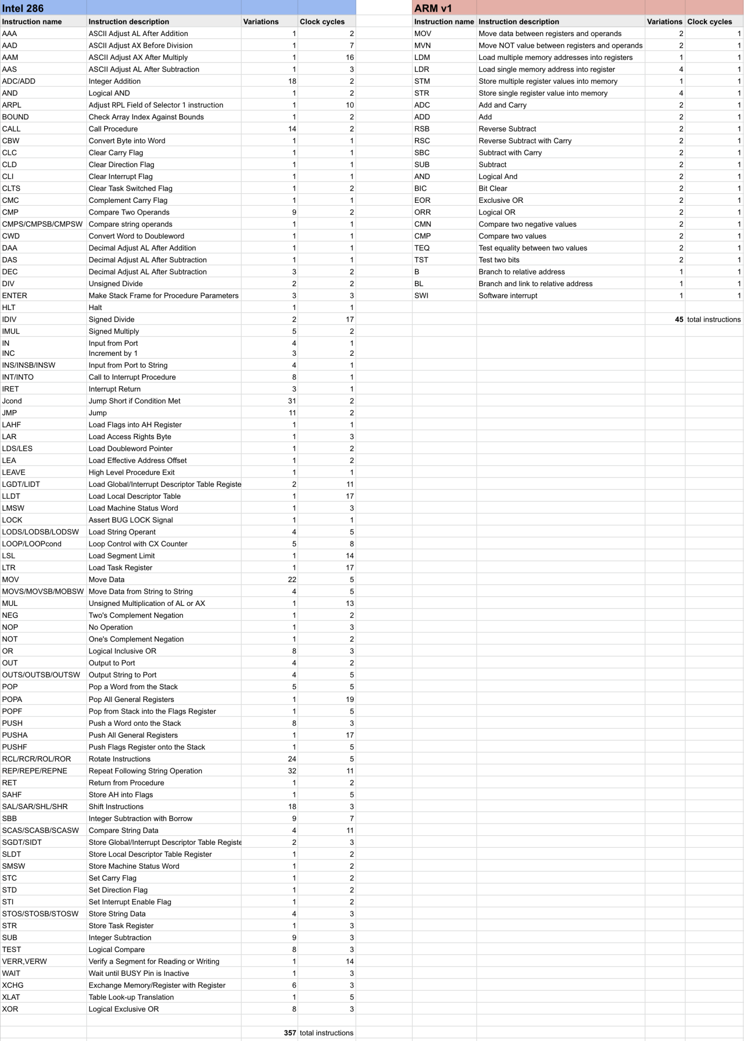 A history of ARM, part 1: Building the first chip - Ars Technica
