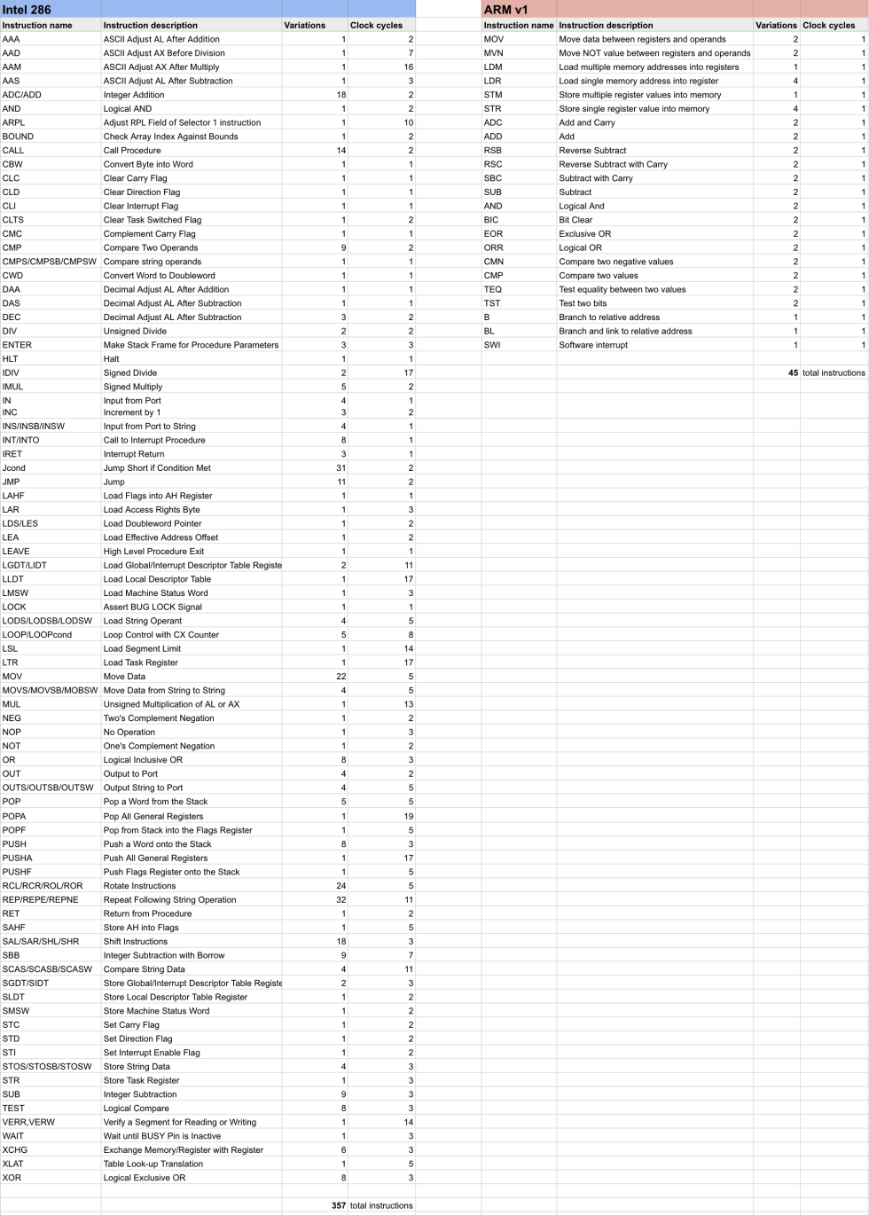 A history of ARM, part 1: Building the first chip - Ars Technica