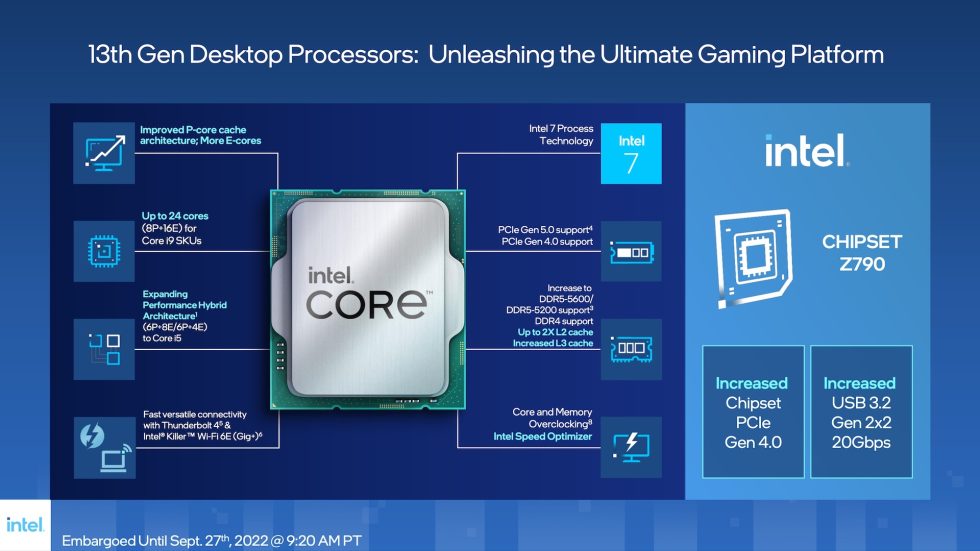 Intel’s 13th-gen “Raptor Lake” CPUs are official, launch October 20 ...
