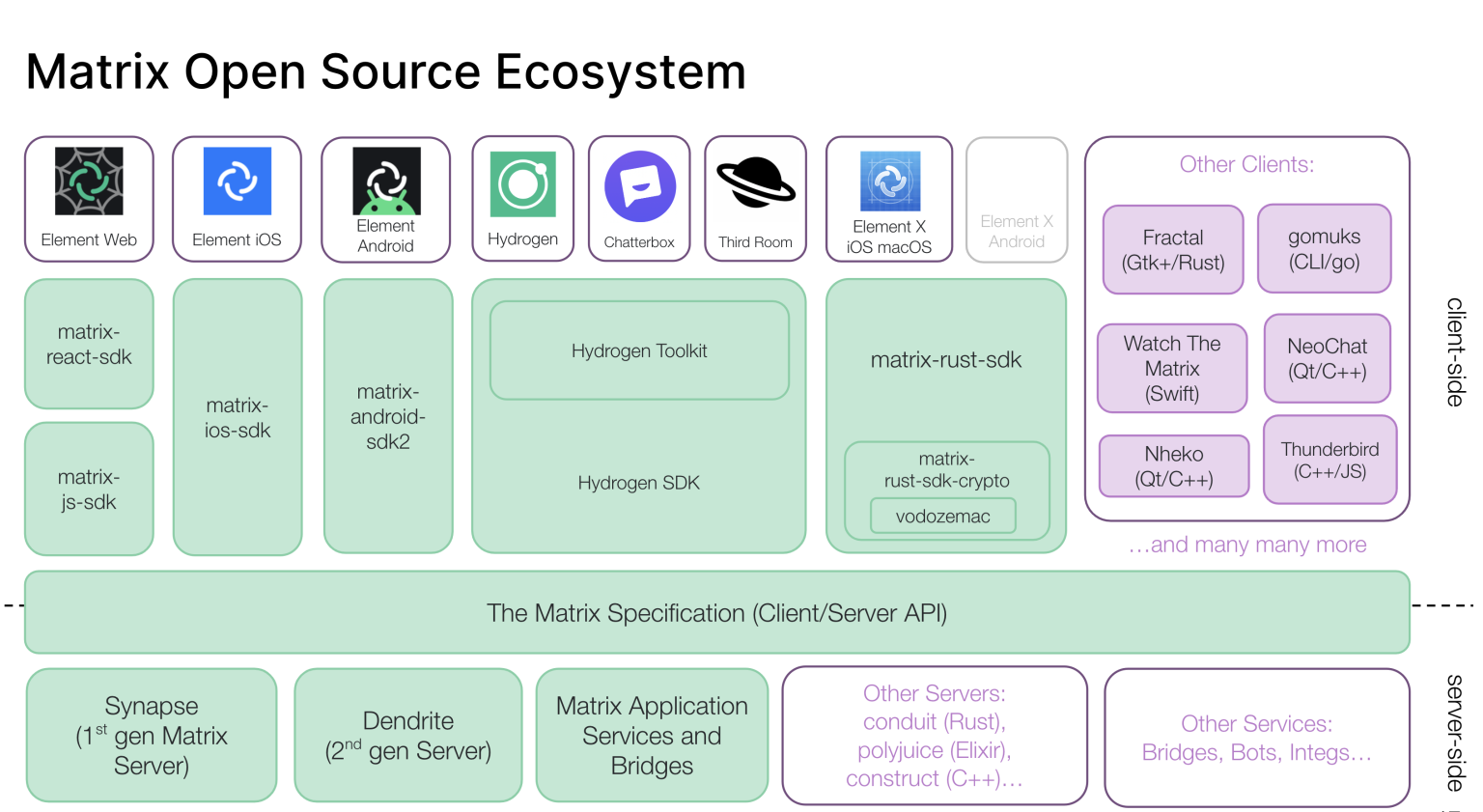 Serious vulnerabilities in Matrix’s end-to-end encryption have been ...