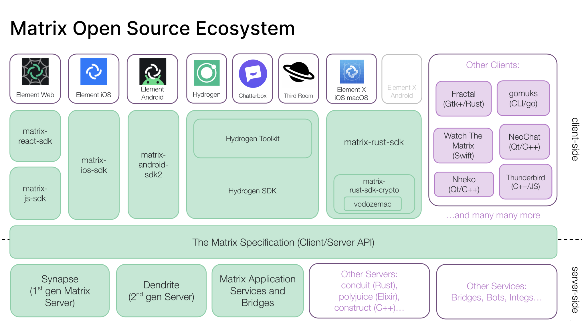 Serious vulnerabilities in Matrix’s end-to-end encryption have been ...