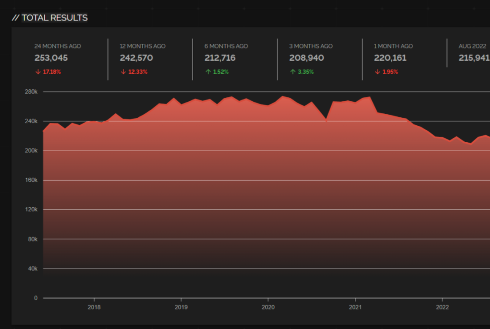 High-severity Microsoft Exchange 0-day under attack threatens 220,000 ...