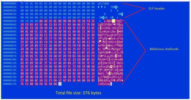 New Linux malware combines unusual stealth with a full suite of ...