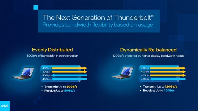 Thunderbolt’s next spec triples bandwidth to 120Gbps—with a catch - Ars ...