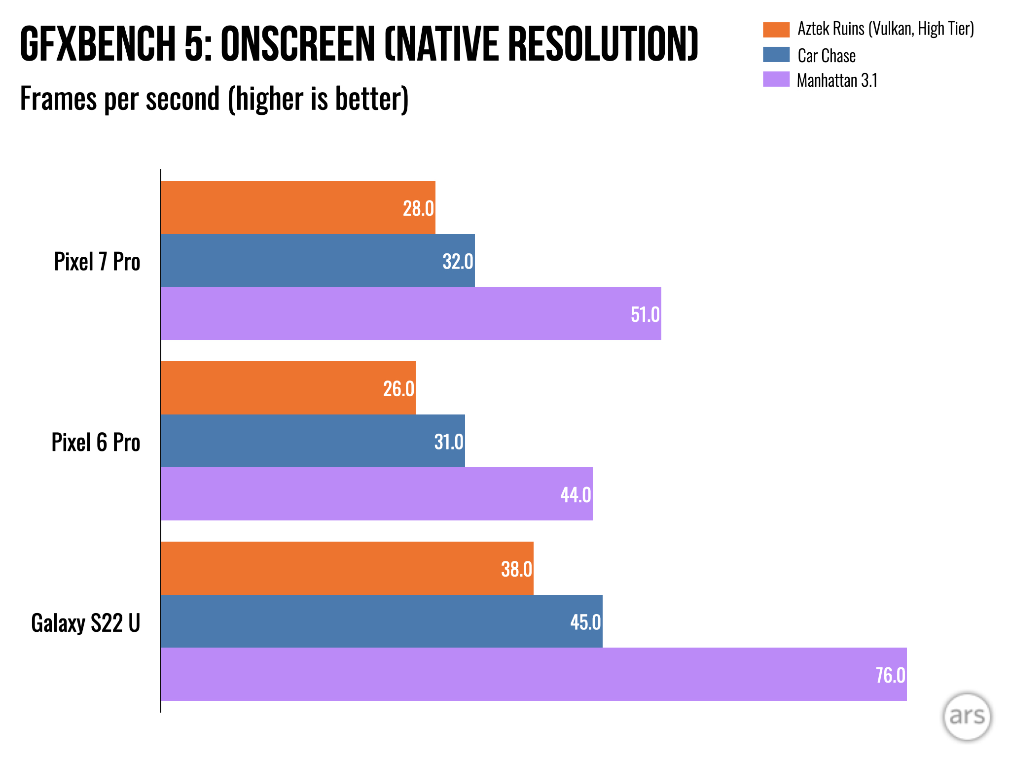 Pixel 7 Pro review: Still the best Android phone you can buy - Ars Technica