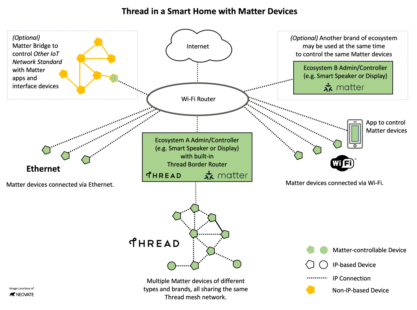 IoT harmony? What Matter and Thread really mean for your smart home ...