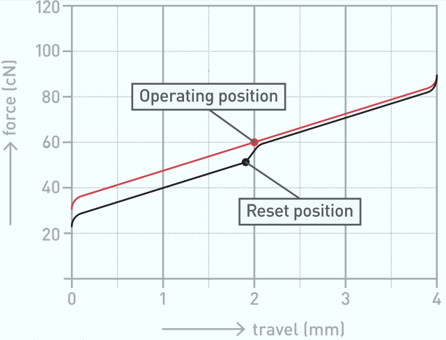 Cherry’s new mechanical switch hails from ’80s terminal keyboards - Ars ...