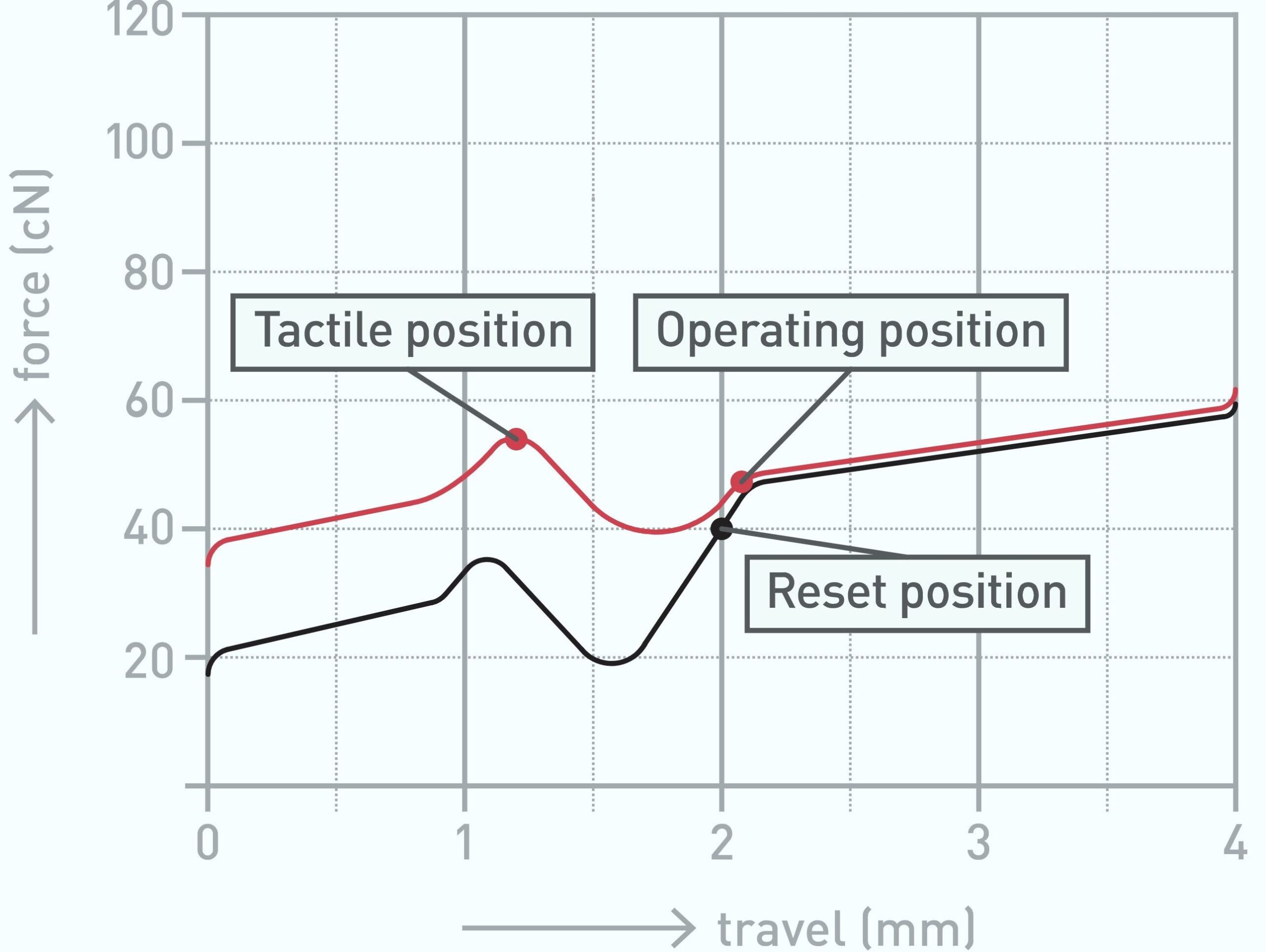 Cherry’s new mechanical switch is based off an 11-year-old forum post ...