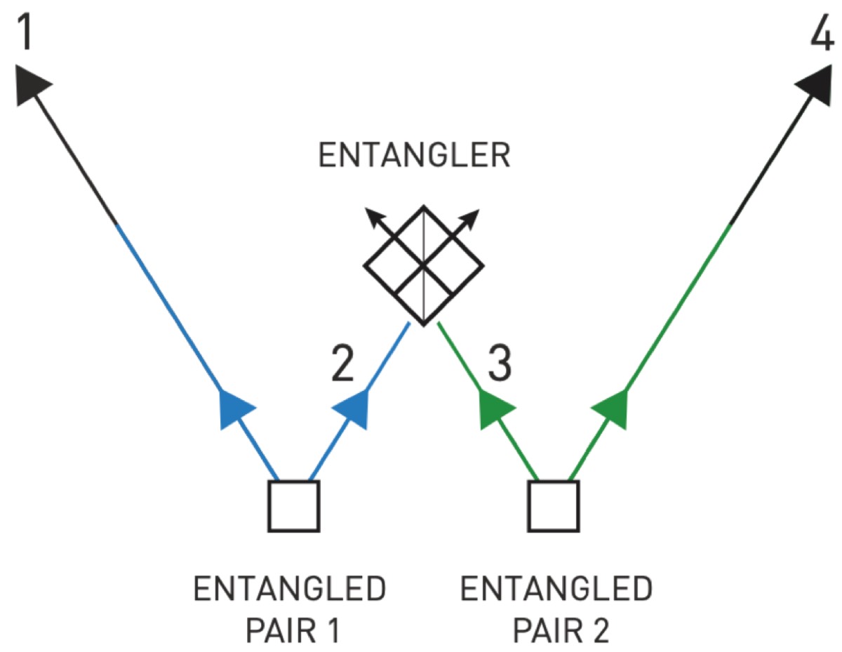 2022 Nobel Physics Prize goes to seminal tests of spooky action at a ...