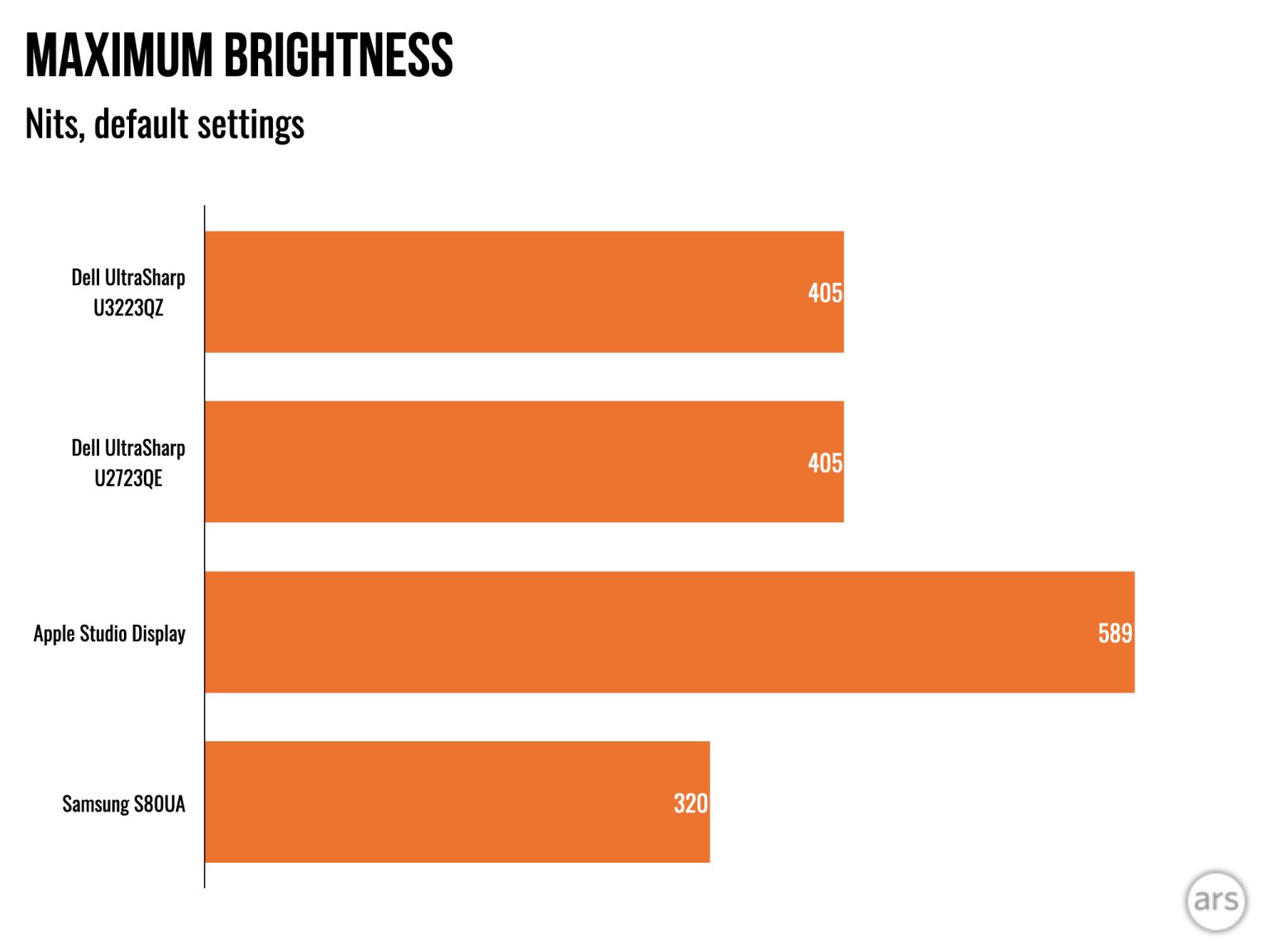 Review: Dell’s UltraSharp U3223QZ monitor has a high-contrast IPS Black ...