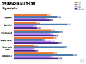 Still the best tablet-laptop: Microsoft’s Surface Pro 9 review - Ars ...