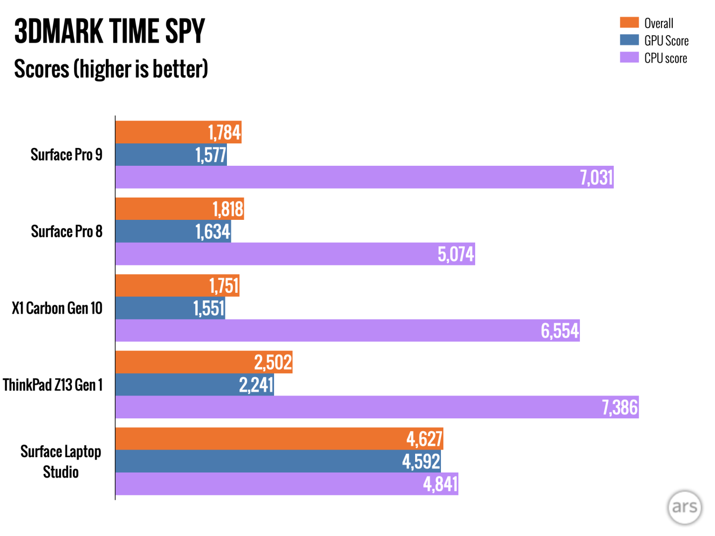 Please help me decide between Surface Pro 9 i7 vs SP 9 SQ3 : r/Surface