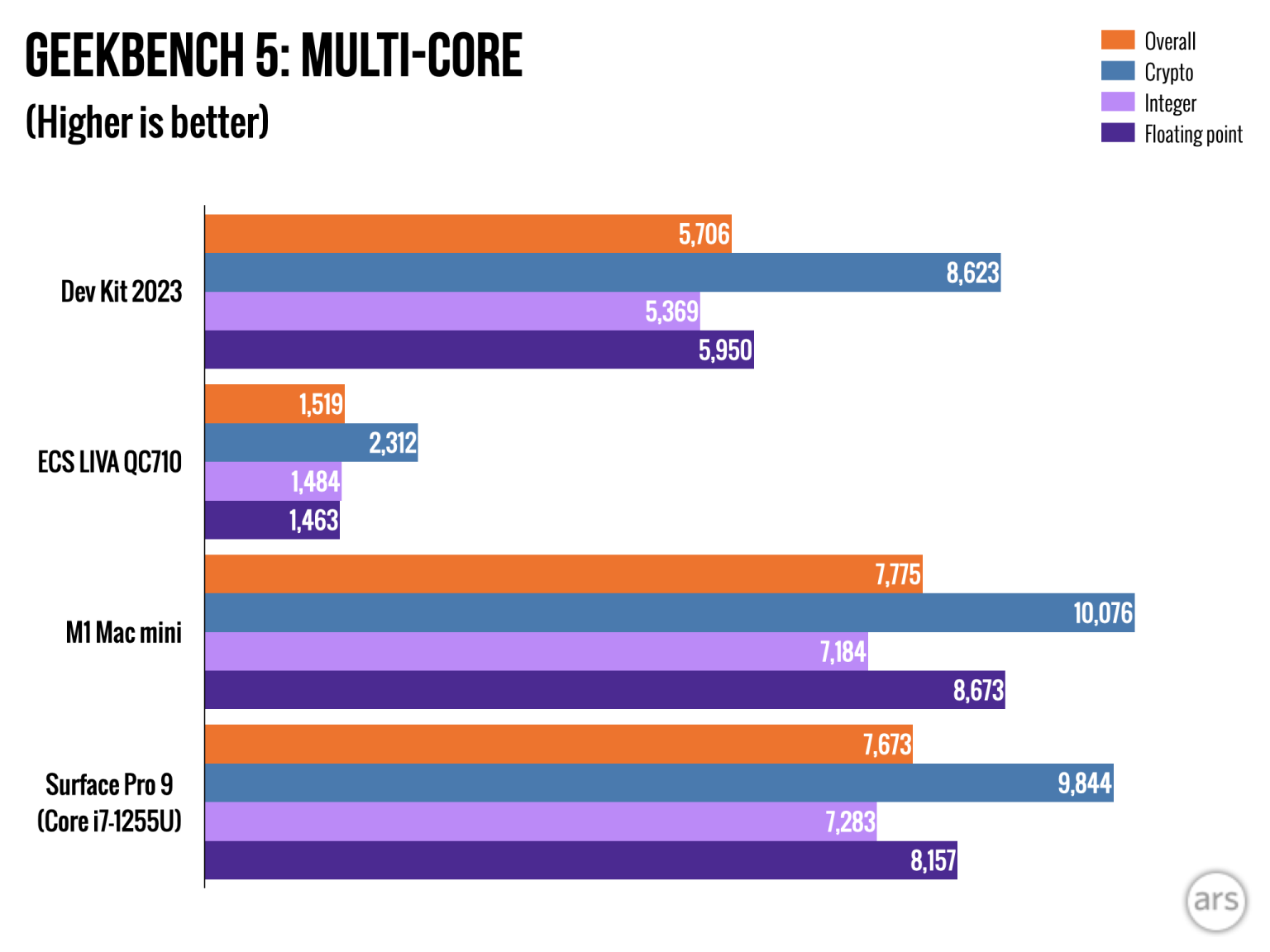 “Project Volterra” review: Microsoft’s $600 Arm PC that almost doesn’t suck - Ars Technica