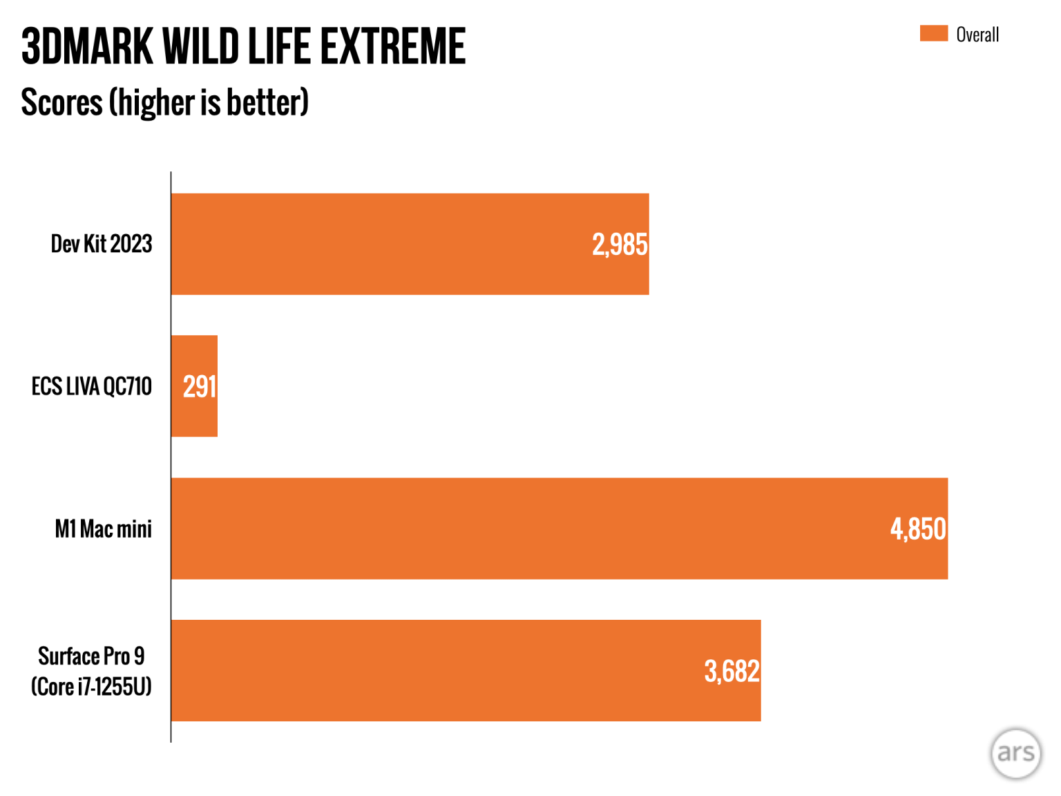 “Project Volterra” review: Microsoft’s $600 Arm PC that almost doesn’t ...