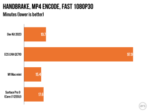“Project Volterra” review: Microsoft’s $600 Arm PC that almost doesn’t suck - Ars Technica