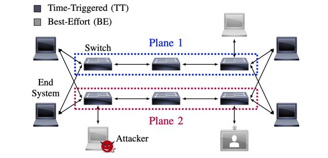 Researchers break security guarantees of TTE networking used in spacecraft - Ars Technica