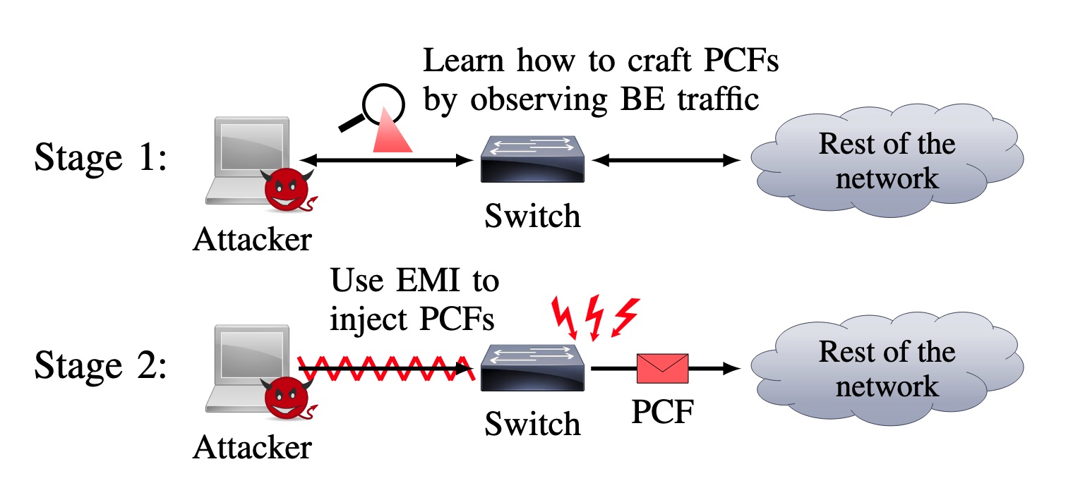 Researchers break security guarantees of TTE networking used in ...