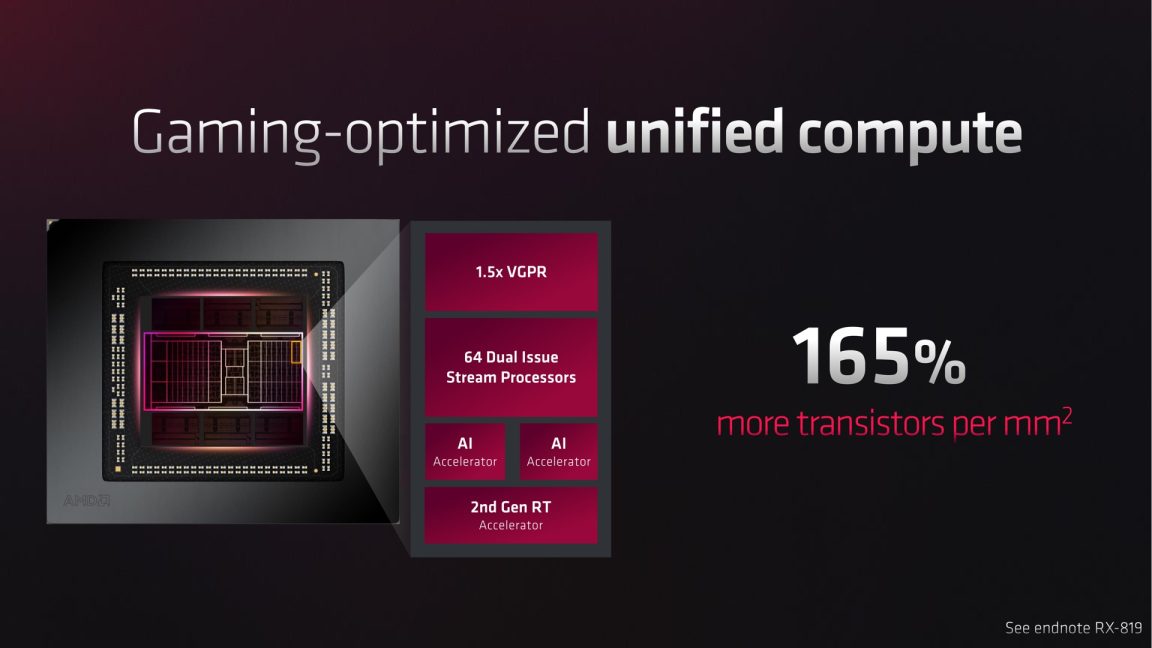 AMD’s next-gen Radeon RX 7900 XTX and XT launch December 13 for $999 ...