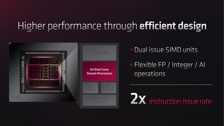 AMD’s next-gen Radeon RX 7900 XTX and XT launch December 13 for $999 and $899 - Ars Technica