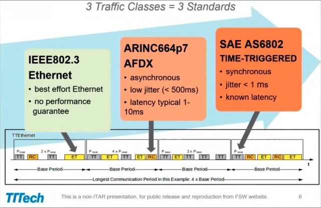 Researchers break security guarantees of TTE networking used in ...