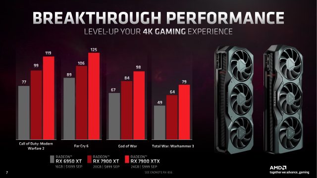 Radeon 7900 XTX and XT review: Faster, hotter, and cheaper than the RTX ...
