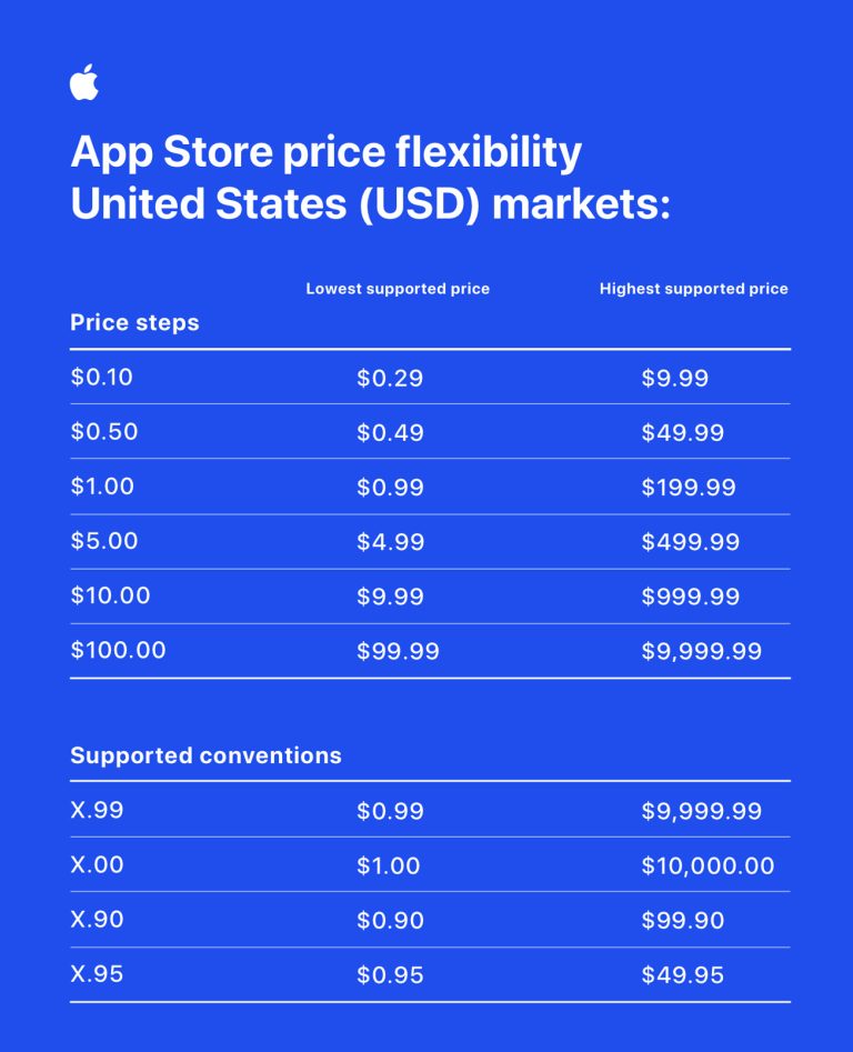 Apple announces sweeping changes to App Store pricing - Ars Technica