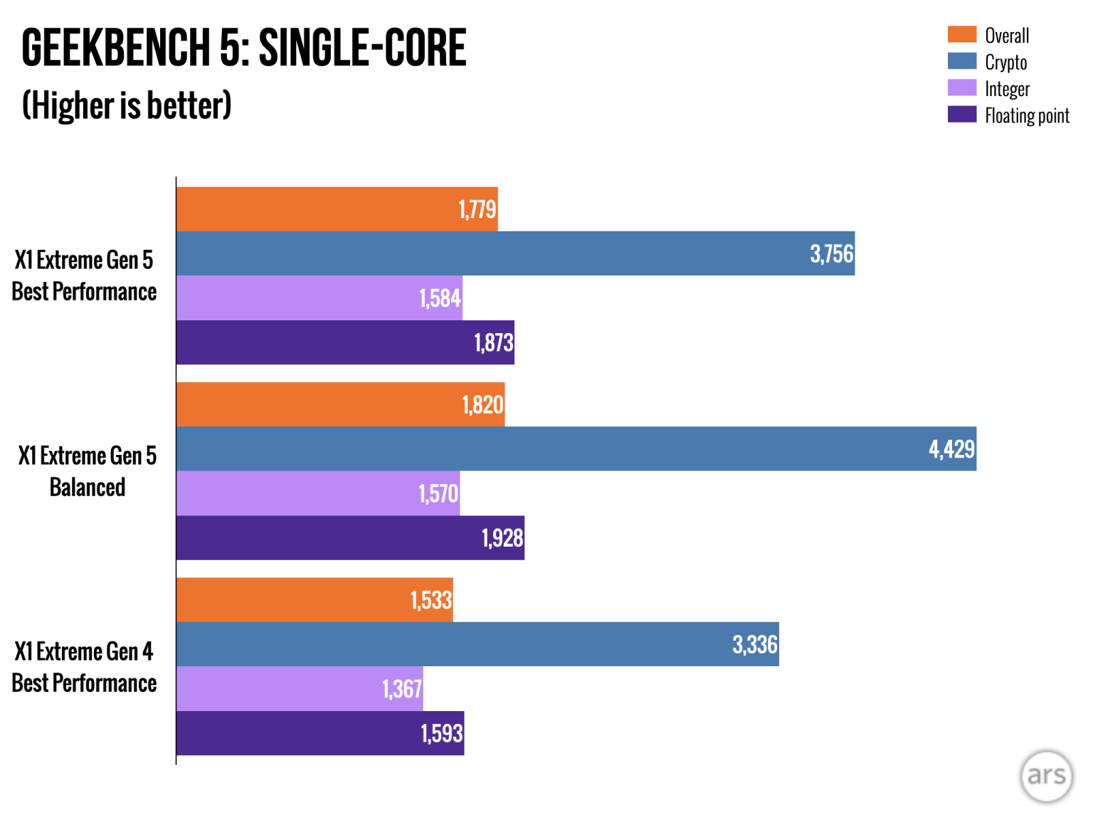 Review: ThinkPad X1 Extreme Gen 5 is impressively fast, with the right ...