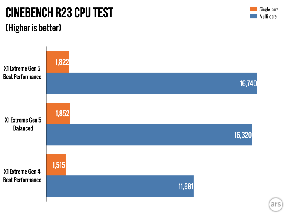 Review: ThinkPad X1 Extreme Gen 5 is impressively fast, with the right ...