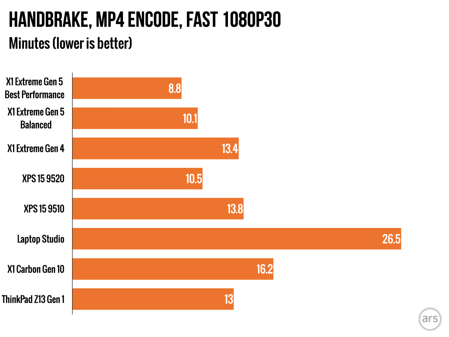 Review: ThinkPad X1 Extreme Gen 5 is impressively fast, with the right ...