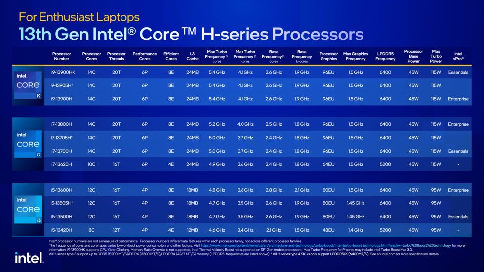 Intel announces new, mildly improved CPUs for this year’s crop of ...