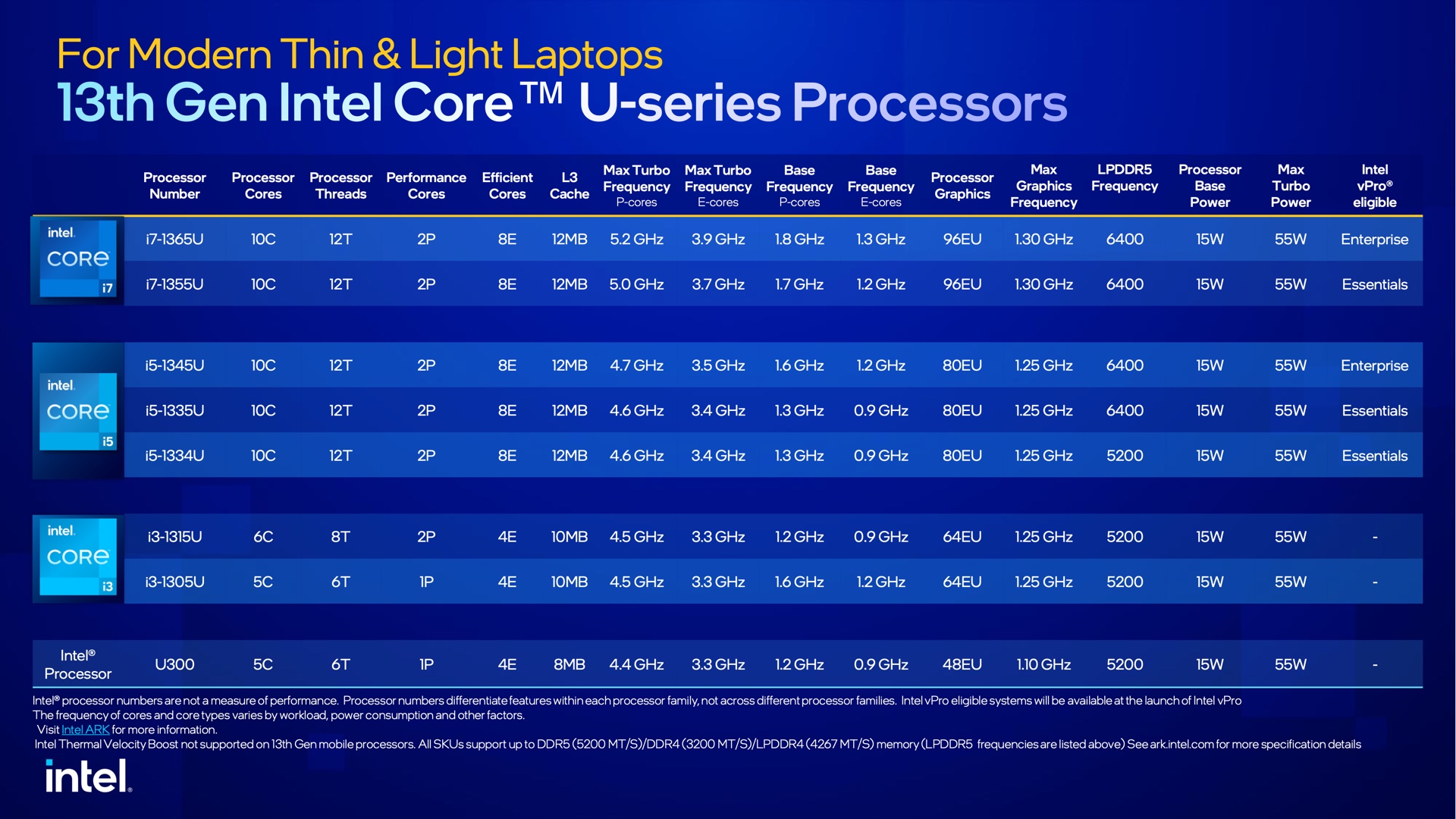 Intel announces new, mildly improved CPUs for this year’s crop of ...