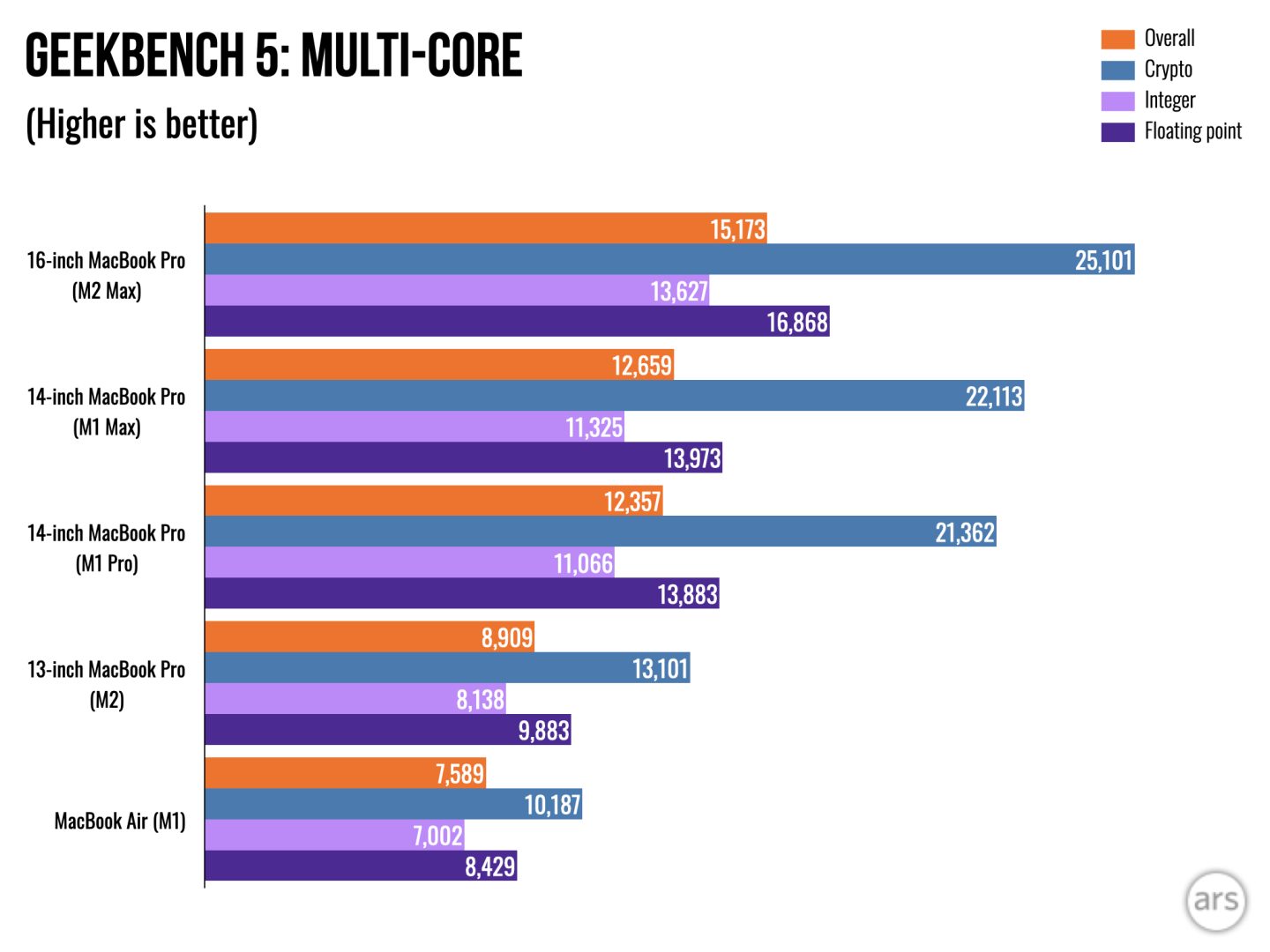 2023 MacBook Pro review: A refined second generation - Ars Technica