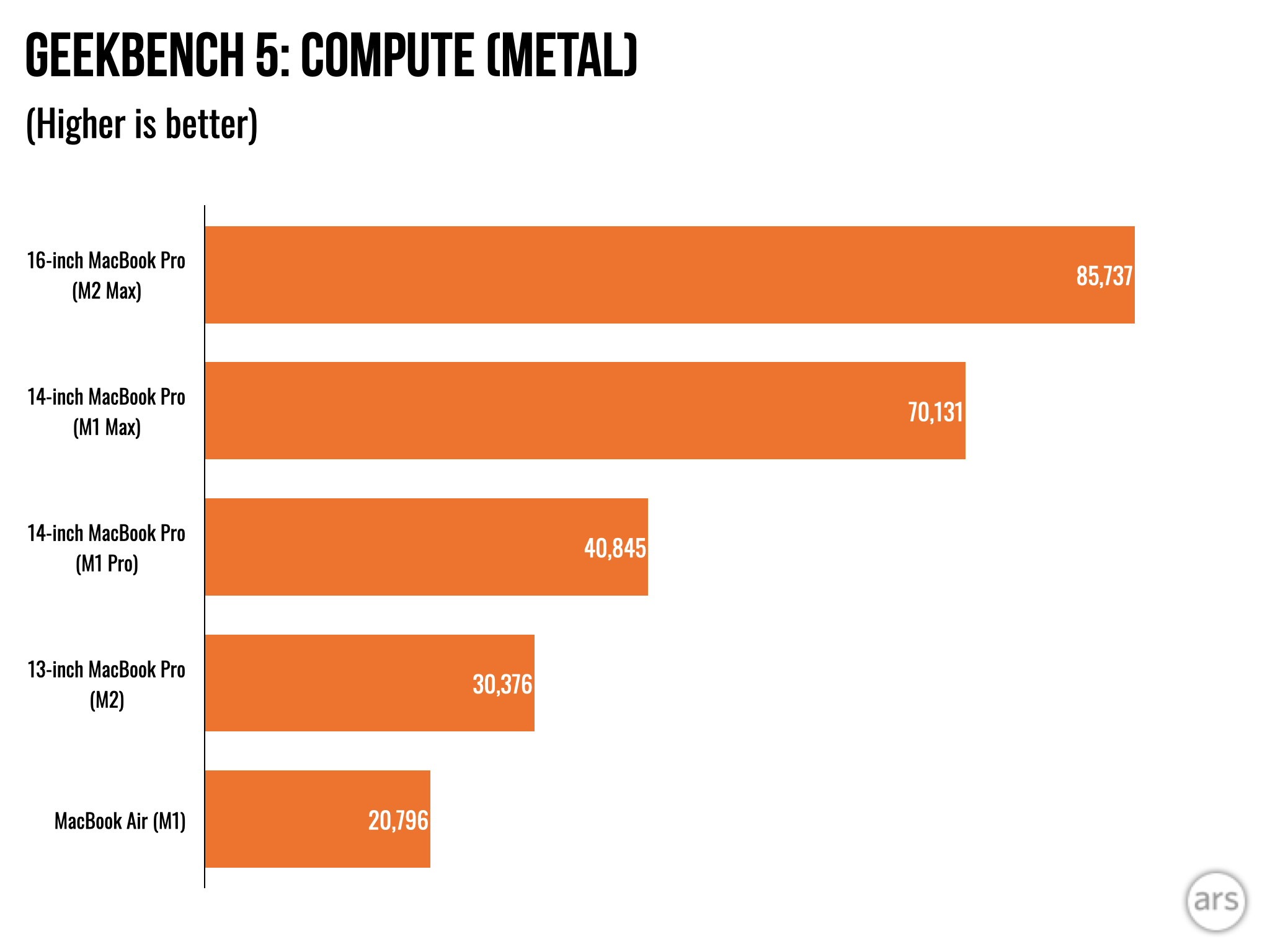 2023 MacBook Pro review: A refined second generation - Ars Technica