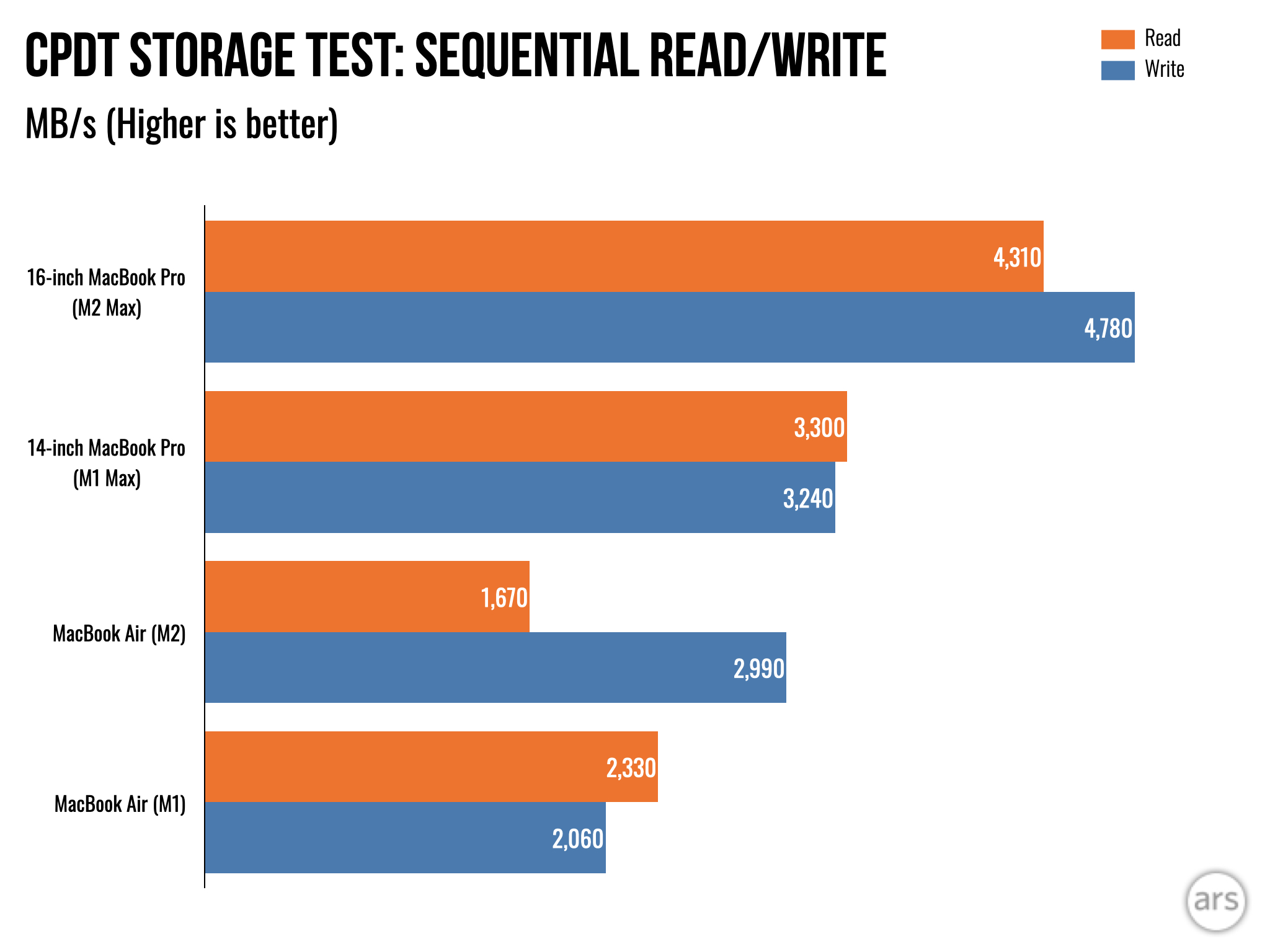 2023 MacBook Pro review: A refined second generation - Ars Technica