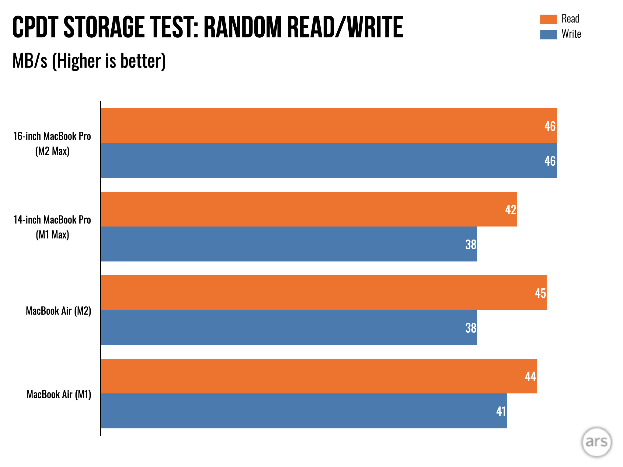 2023 MacBook Pro review: A refined second generation - Ars Technica