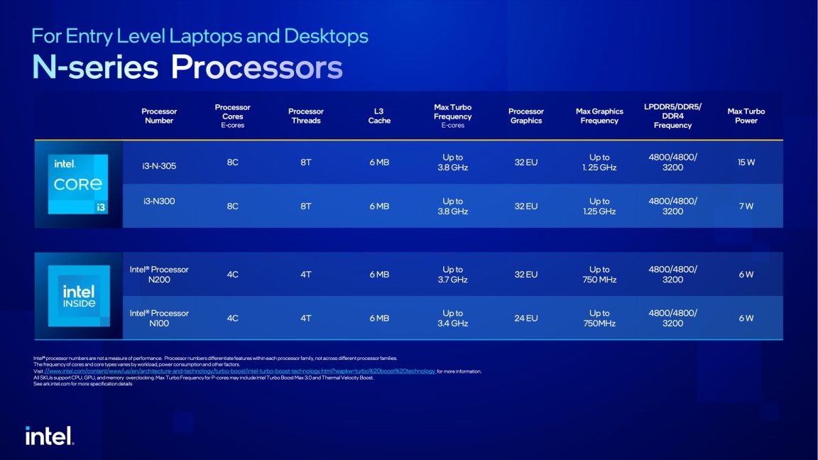 Intel announces new, mildly improved CPUs for this year’s crop of ...