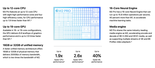 M2 Pro Mac mini review: Apple’s Goldilocks desktop for semi ...