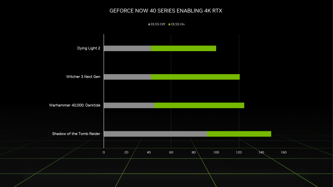GeForce Now Ultimate first impressions: Streaming has come a really ...