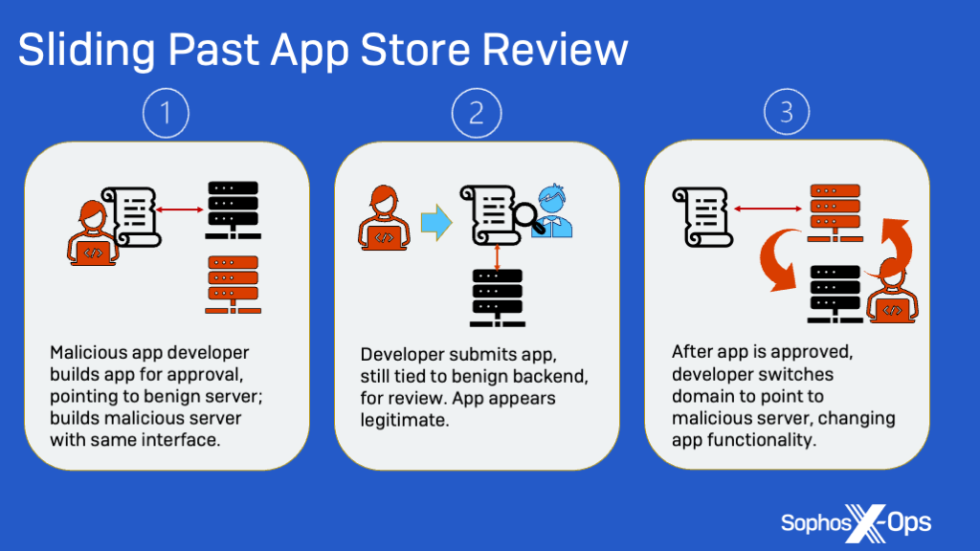 Pig-butchering scam apps sneak into Apple’s App Store and Google Play ...