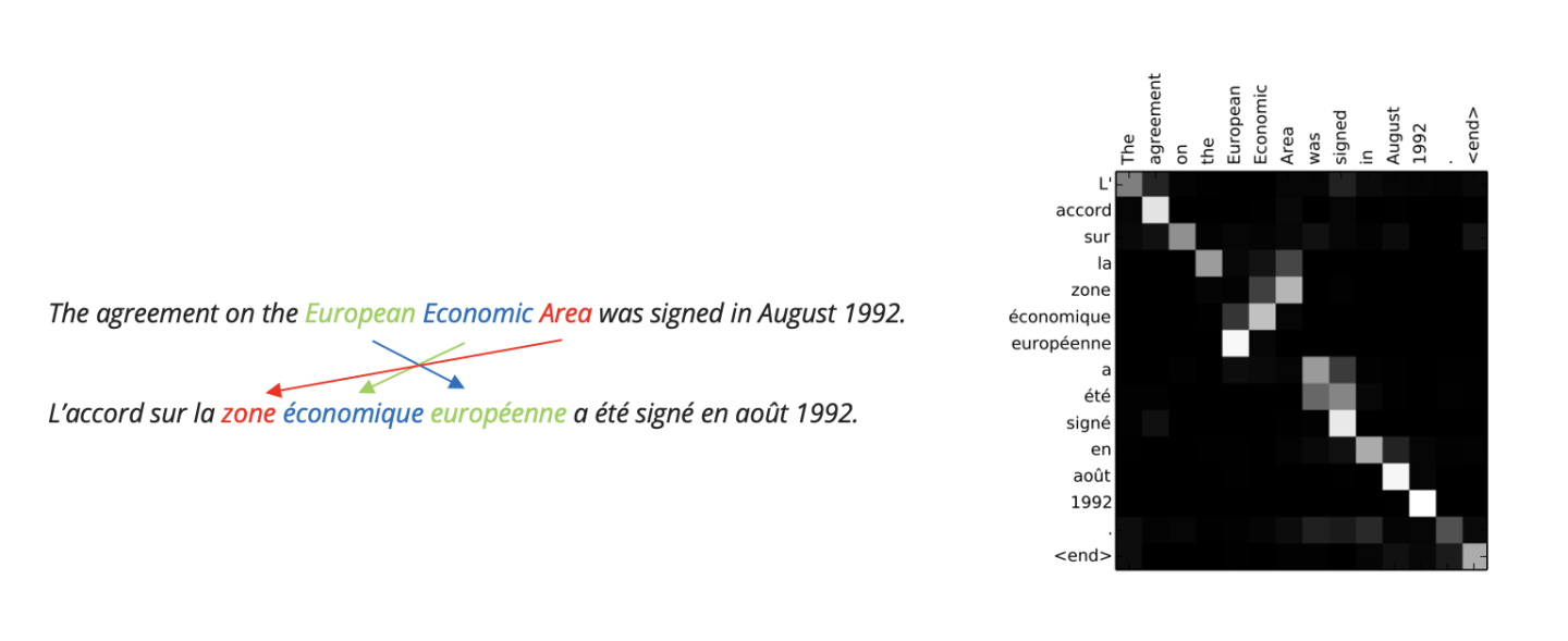 The generative AI revolution has begun—how did we get here? - Ars Technica
