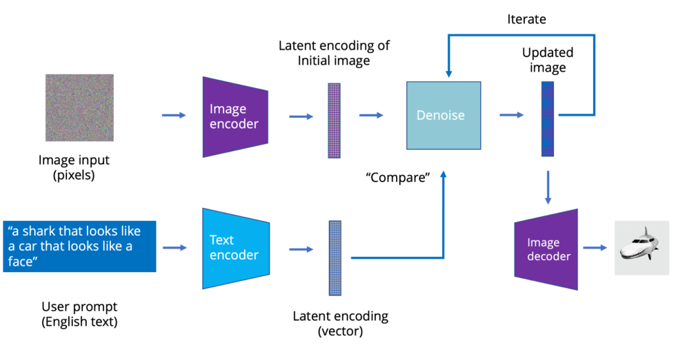 The generative AI revolution has begun—how did we get here? - Ars Technica