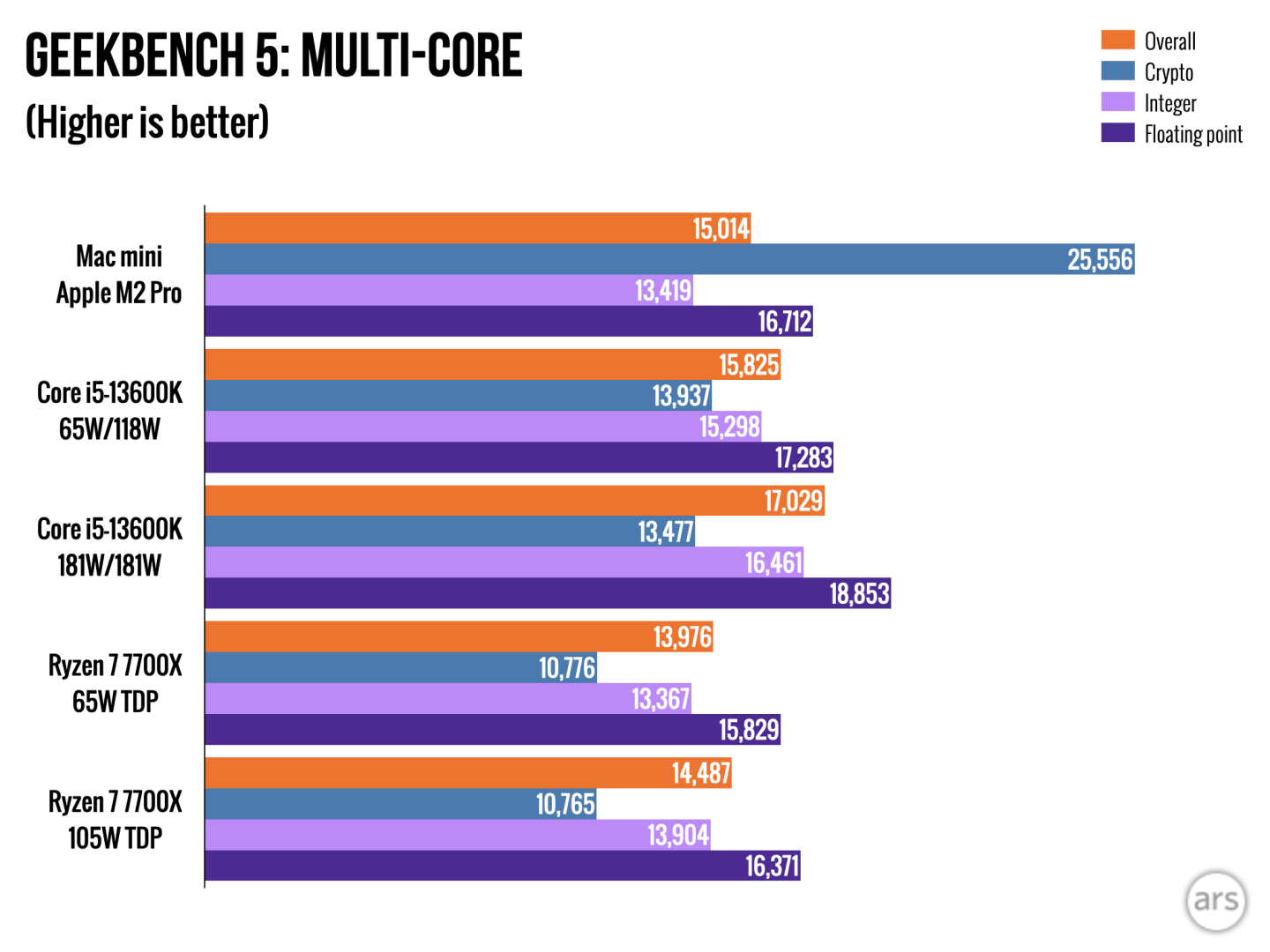 M2 Pro Mac mini review: Apple’s Goldilocks desktop for semi ...