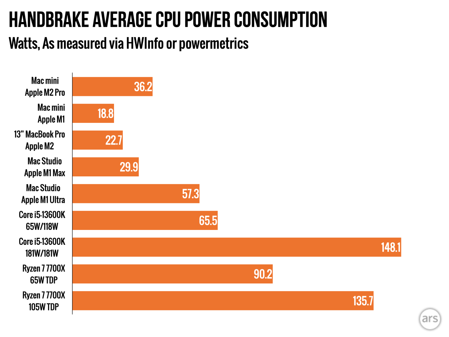 M2 Pro Mac mini review: Apple’s Goldilocks desktop for semi ...
