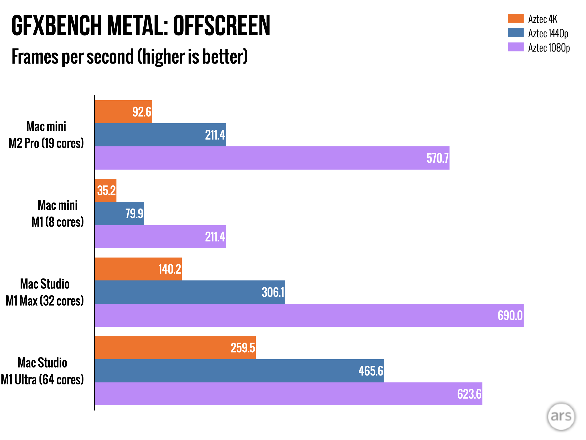 M2 Pro Mac mini review: Apple’s Goldilocks desktop for semi ...