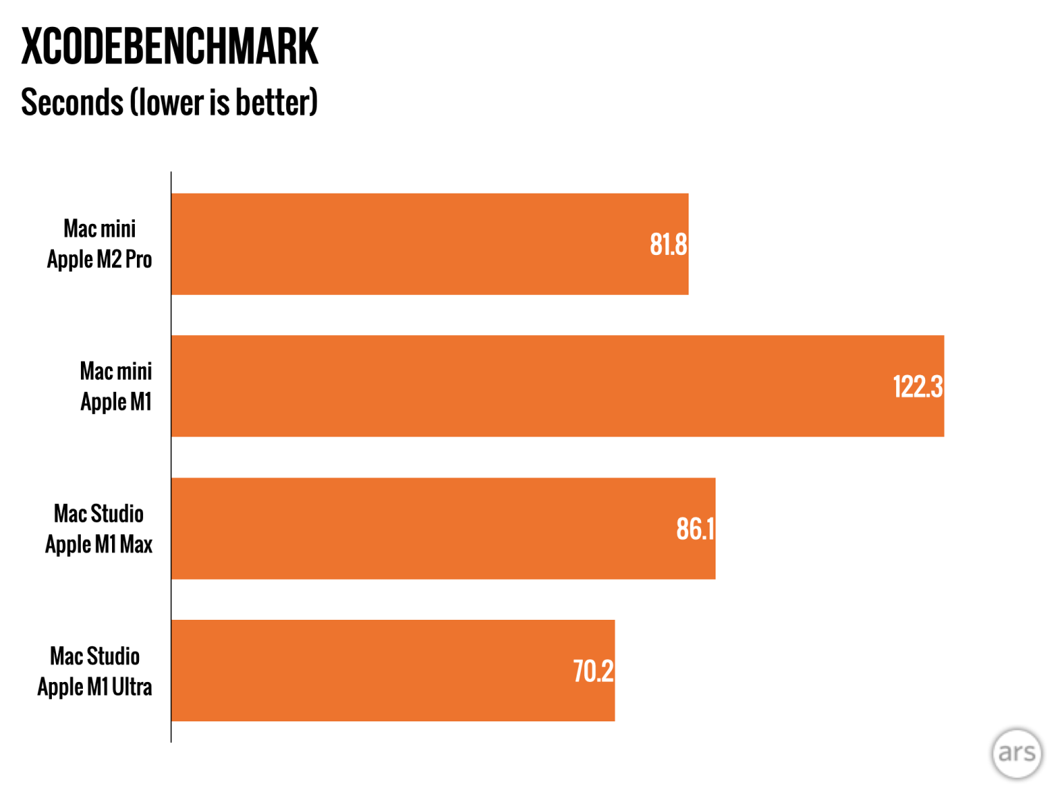 M2 Pro Mac mini review: Apple’s Goldilocks desktop for semi ...