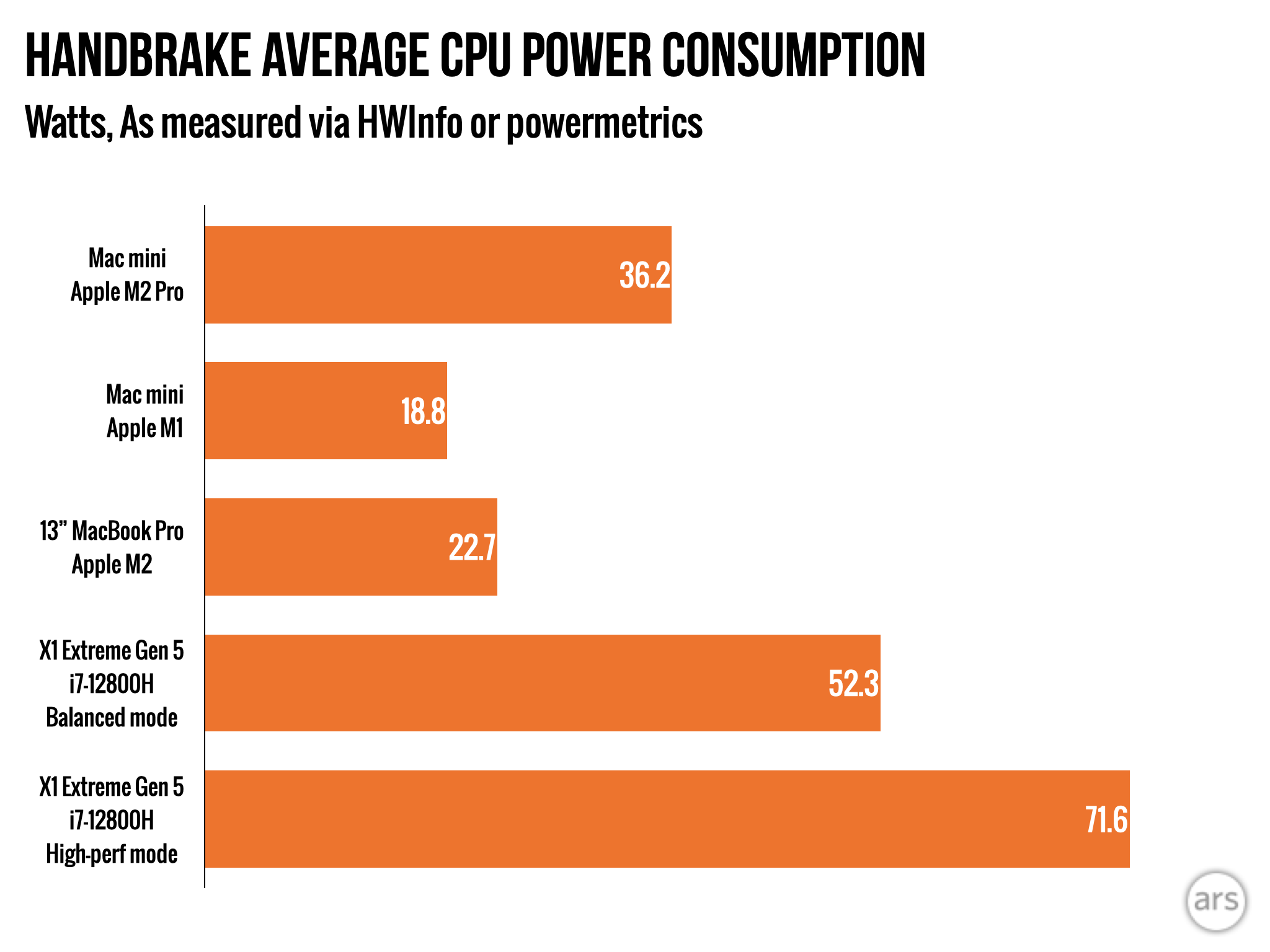 M2 Pro Mac mini review: Apple’s Goldilocks desktop for semi ...