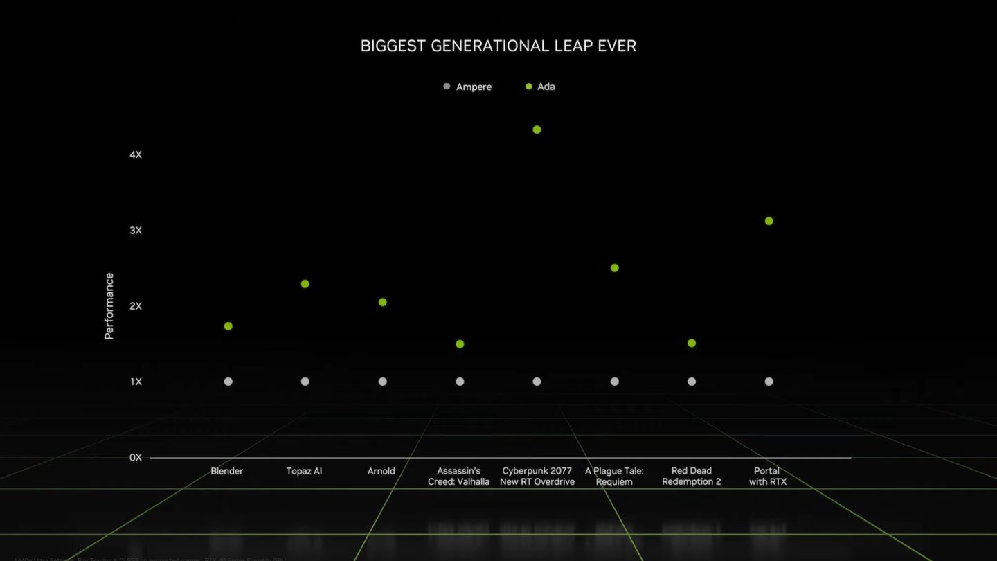 Nvidia unveils a broad range of efficient new laptop GPUs, from RTX ...