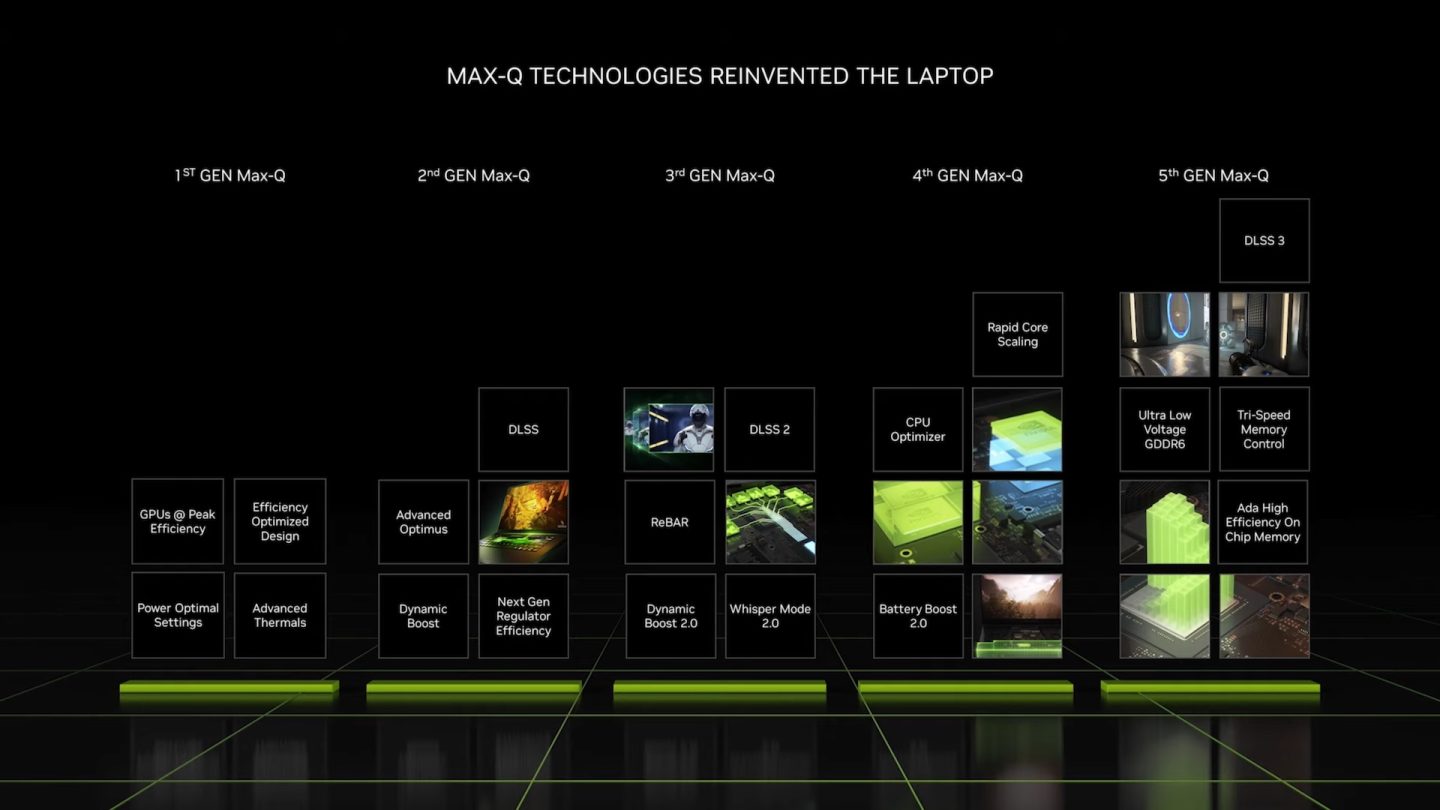Nvidia unveils a broad range of efficient new laptop GPUs, from RTX ...