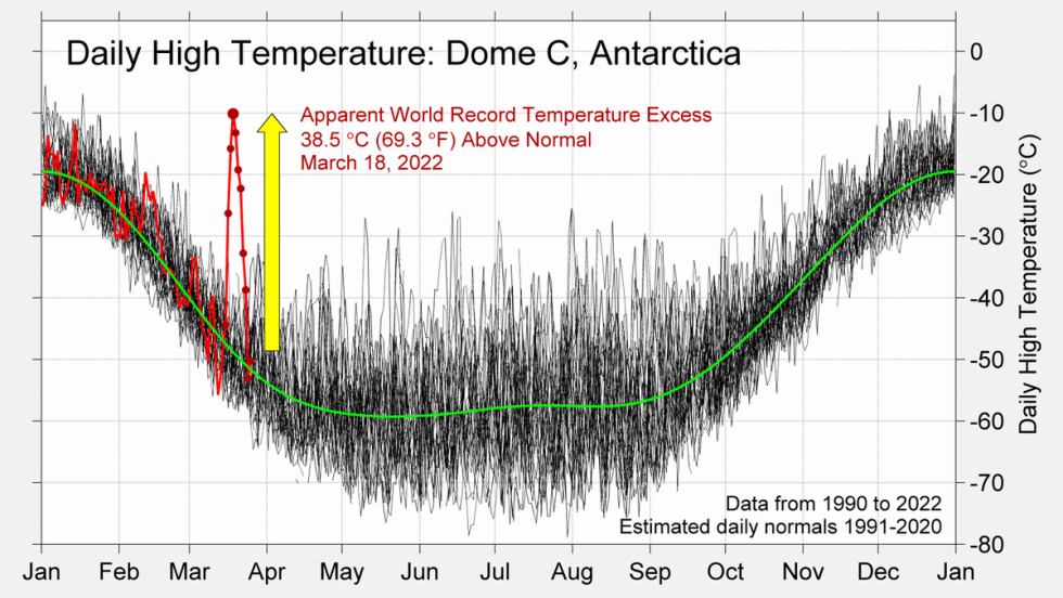 2022 was once again one of the warmest years on record - Ars Technica